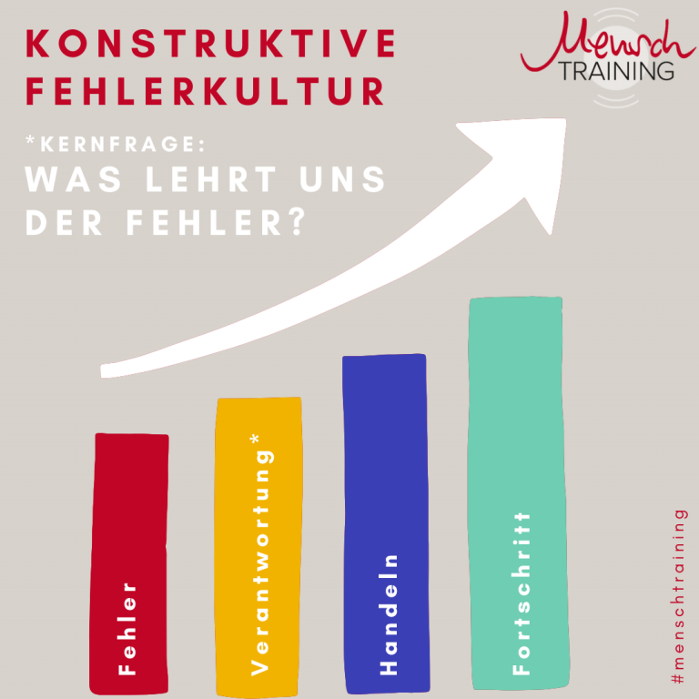 Destruktive & Konstruktive Fehlerkultur | MenschTRAINING