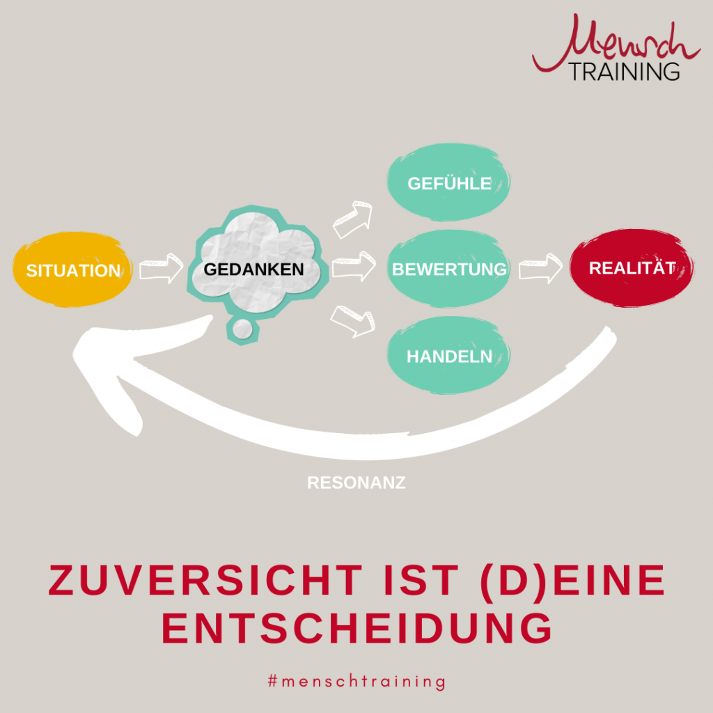 Zuversicht ist (d)eine Entscheidung | MenschTRAINING